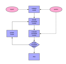 Process, Process Model, Process Definition and Workflow 流程图模板_ProcessOn思维导图、流程图