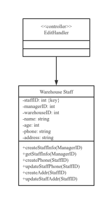 OCAP Flow - final 流程图模板_ProcessOn思维导图、流程图