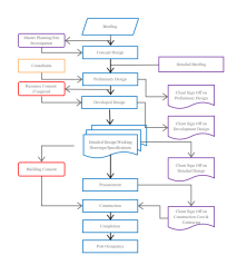 TSA flowchart 流程图模板_ProcessOn思维导图、流程图
