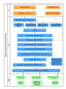 Update Assets Flow Sequence Diagram 流程图模板_ProcessOn思维导图、流程图