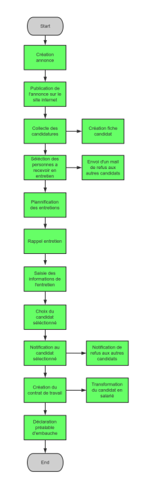 CR Workflow 流程图模板_ProcessOn思维导图、流程图