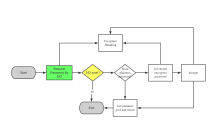 design work flow 流程图模板_ProcessOn思维导图、流程图