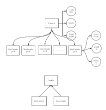 Simple logic network diagram for VoIP 流程图模板_ProcessOn思维导图、流程图