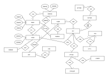ER图_E-R图模板_ER关系图_数据库er 图软件在线绘制_ProcessOn思维导图、流程图