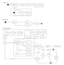 percussion drill main loop and real time task 流程图模板_ProcessOn思维导图、流程图
