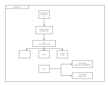 code-push-server 流程图 流程图模板_ProcessOn思维导图、流程图