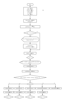 PROYECTO 5 流程图模板_ProcessOn思维导图、流程图