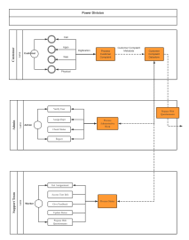 The BPMM Maturity Levels - How They Work 流程图模板_ProcessOn思维导图、流程图