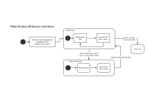 percussion drill main loop and real time task 流程图模板_ProcessOn思维导图、流程图