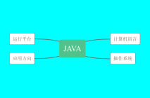 java web 流程图模板_ProcessOn思维导图、流程图