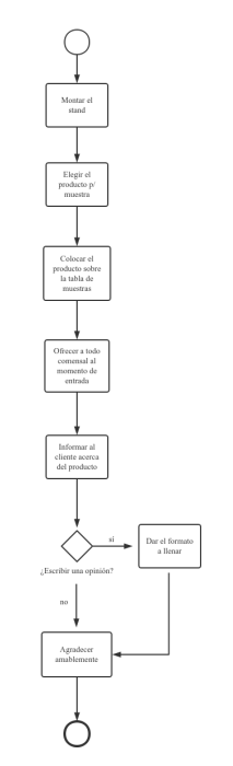 Multi Merge Process 流程图模板_ProcessOn思维导图、流程图