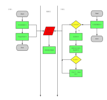 Sample Flowchart Template11 流程图模板_ProcessOn思维导图、流程图