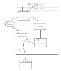 2nd logical DFE(1) 流程图模板_ProcessOn思维导图、流程图