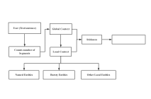 DFD1 流程图模板_ProcessOn思维导图、流程图
