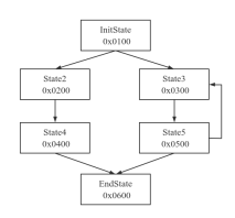 lab3 流程图模板_ProcessOn思维导图、流程图