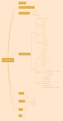 HTML5 Element Flowchart 流程图模板_ProcessOn思维导图、流程图