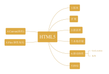 HTML5 Element Flowchart 流程图模板_ProcessOn思维导图、流程图