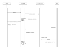 【时序图】uml时序图怎么画_在线时序图工具_时序图怎么看_ProcessOn思维导图流程图