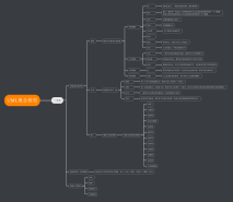 VIP免费模板_精彩内容合辑_ProcessOn思维导图流程图