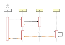 UML_UML图模板_UML类图建模工具_UML时序图_UML图怎么画_ProcessOn思维导图、流程图