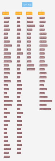 VIP免费模板_精彩内容合辑_ProcessOn思维导图流程图