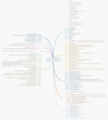 ProcessOn模板库_思维导图模板_流程图模板_ProcessOn思维导图流程图 第2页