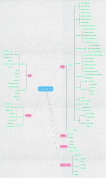 VIP免费模板_精彩内容合辑_ProcessOn思维导图流程图
