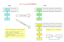 HashMap死锁(jdk1.7) 流程图模板_ProcessOn思维导图、流程图