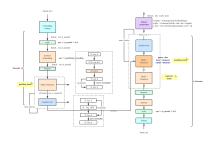 transformer 流程图模板_ProcessOn思维导图、流程图