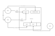 AQS原理 流程图模板_ProcessOn思维导图、流程图
