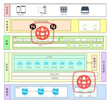 vue+springboot架构图 流程图模板_ProcessOn思维导图、流程图