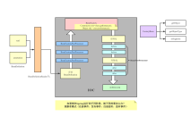 spring-ioc 流程图模板_ProcessOn思维导图、流程图