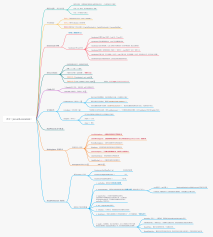 JUC 思维导图模板_ProcessOn思维导图、流程图