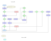HashMap 流程图模板_ProcessOn思维导图、流程图