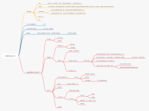 领域驱动设计-CORS&Sourcing 流程图模板_ProcessOn思维导图、流程图