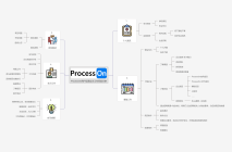 VIP免费模板_精彩内容合辑_ProcessOn思维导图流程图