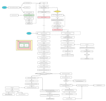 Nacos 服务注册源码分析（1.4.2） 流程图模板_ProcessOn思维导图、流程图