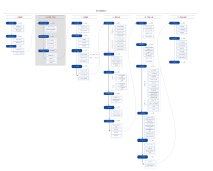 SOP流程_SOP标准作业流程模板_SOP流程图模板_ProcessOn