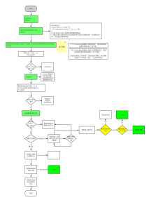 HashMap put 过程 流程图模板_ProcessOn思维导图、流程图