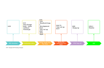 APQP流程图_APQP产品质量先期策划五个阶段流程图及详解_ProcessOn