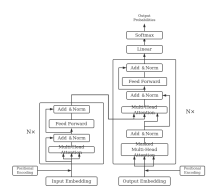 transformer 流程图模板_ProcessOn思维导图、流程图