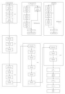 残差神经网络-Resnet50 流程图模板_ProcessOn思维导图、流程图