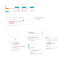 JUC 思维导图模板_ProcessOn思维导图、流程图