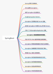 SpringBoot 思维导图模板_ProcessOn思维导图、流程图