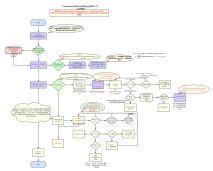 ConcurrentHashMap(JDK1.8) put()方法 流程图模板_ProcessOn思维导图、流程图
