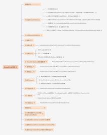 Spring之Bean的生命周期 流程图模板_ProcessOn思维导图、流程图