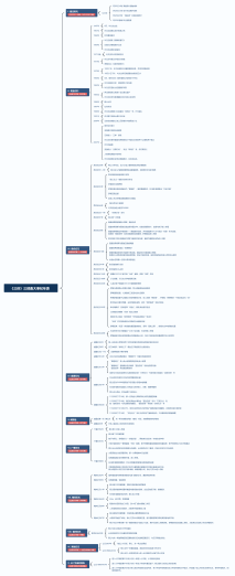 三体人物关系图_三体人物思维导图_ProcessOn思维导图流程图