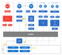 SOP流程_SOP标准作业流程模板_SOP流程图模板_ProcessOn
