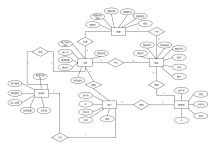ER图_E-R图模板_ER关系图_数据库er 图软件在线绘制_ProcessOn思维导图、流程图