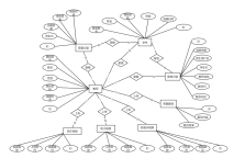 ER图_E-R图模板_ER关系图_数据库er 图软件在线绘制_ProcessOn思维导图、流程图